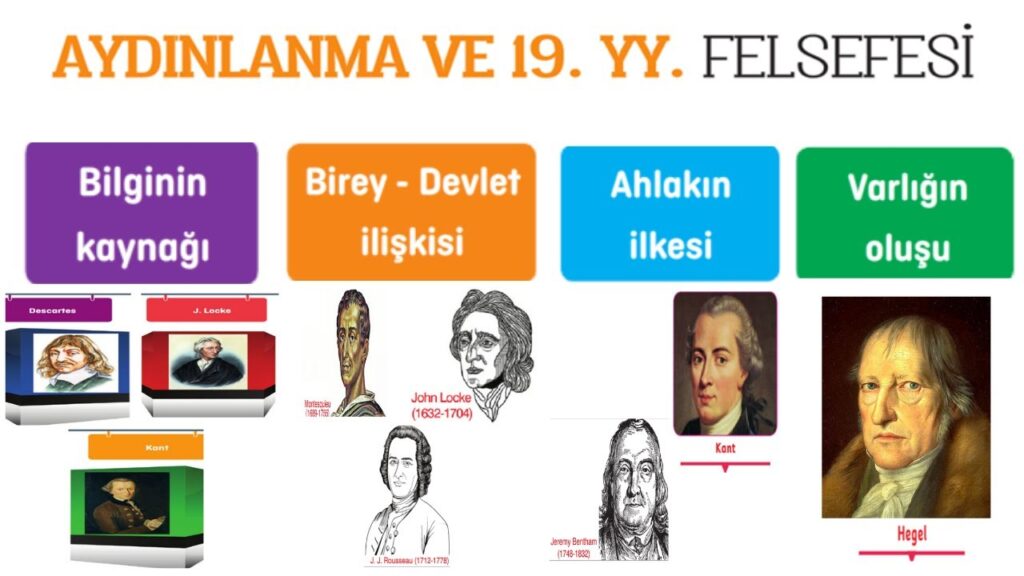 18. YÜZYIL-19.YÜZYIL FELSEFESİ 11.SINIF 4.ÜNİTE (TYT FELSEFE) + SUNUM - FELSEFE ATÖLYESİ